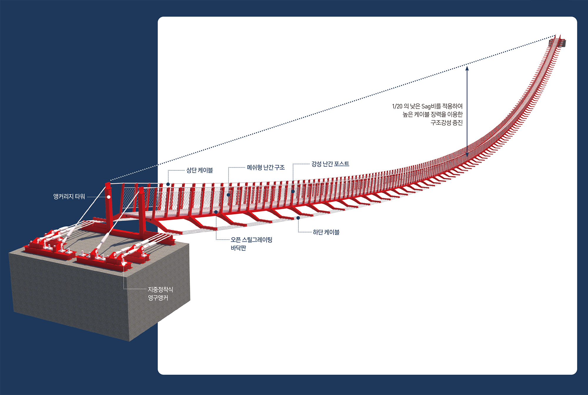 UNDERCURVED SUSPENSION BRIDGE - CABLEBRIDGE