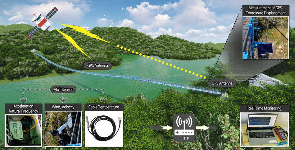 MAINTENANCE - CABLEBRIDGE